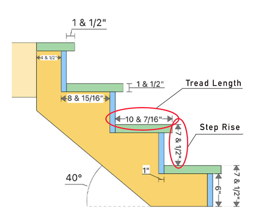 Typical Stair Tread Dimensions
